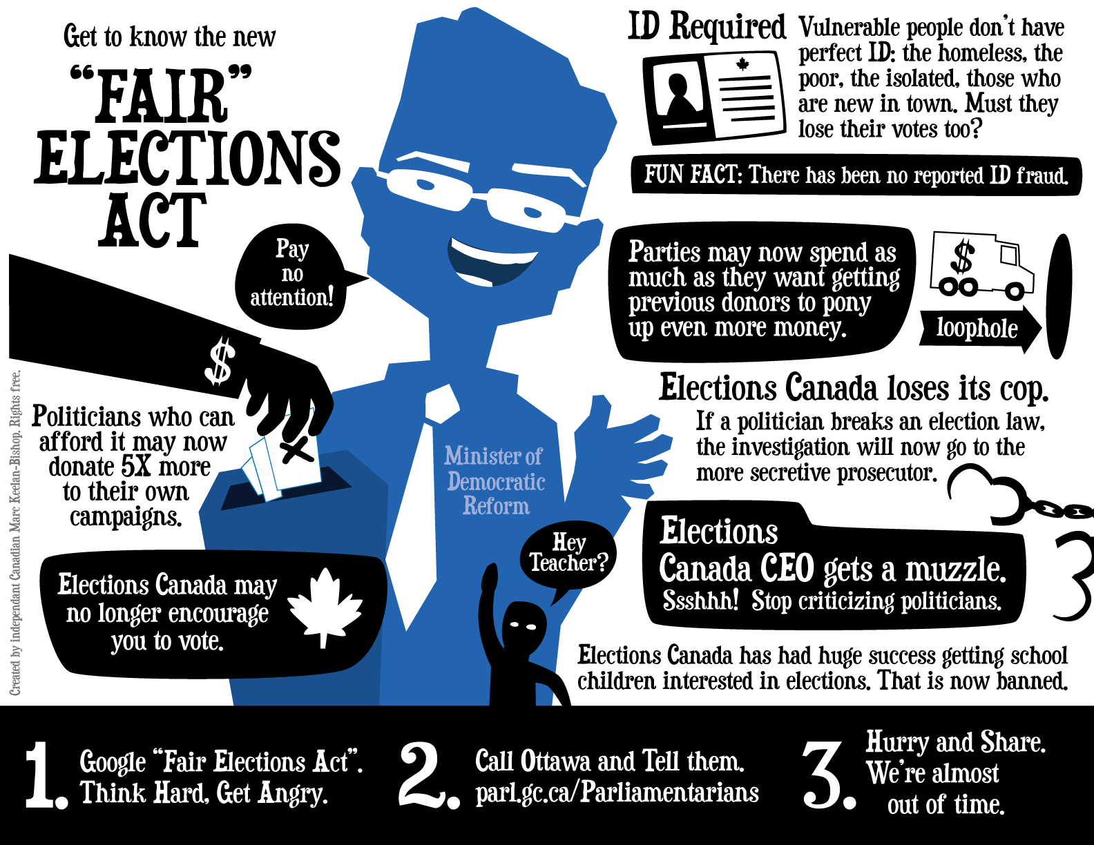 Marc KB » Fair Elections Infographics