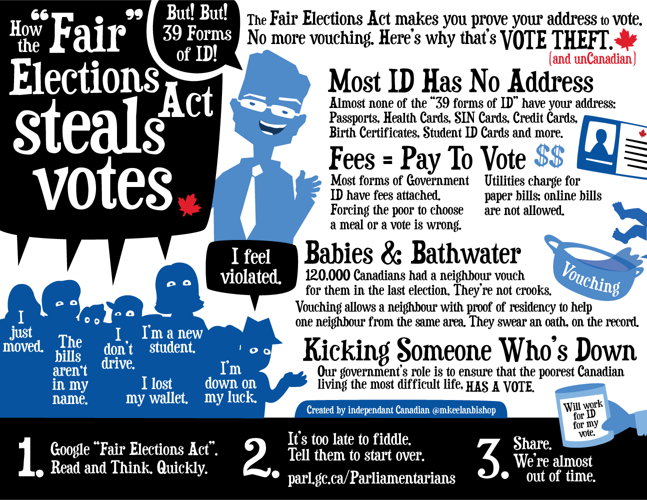 Marc KB » Fair Elections Infographics